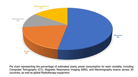 Environmental Impact of Radiology and Radiation Oncology | RSNA 2023